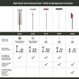 Telescopic Roof Rake – Garant